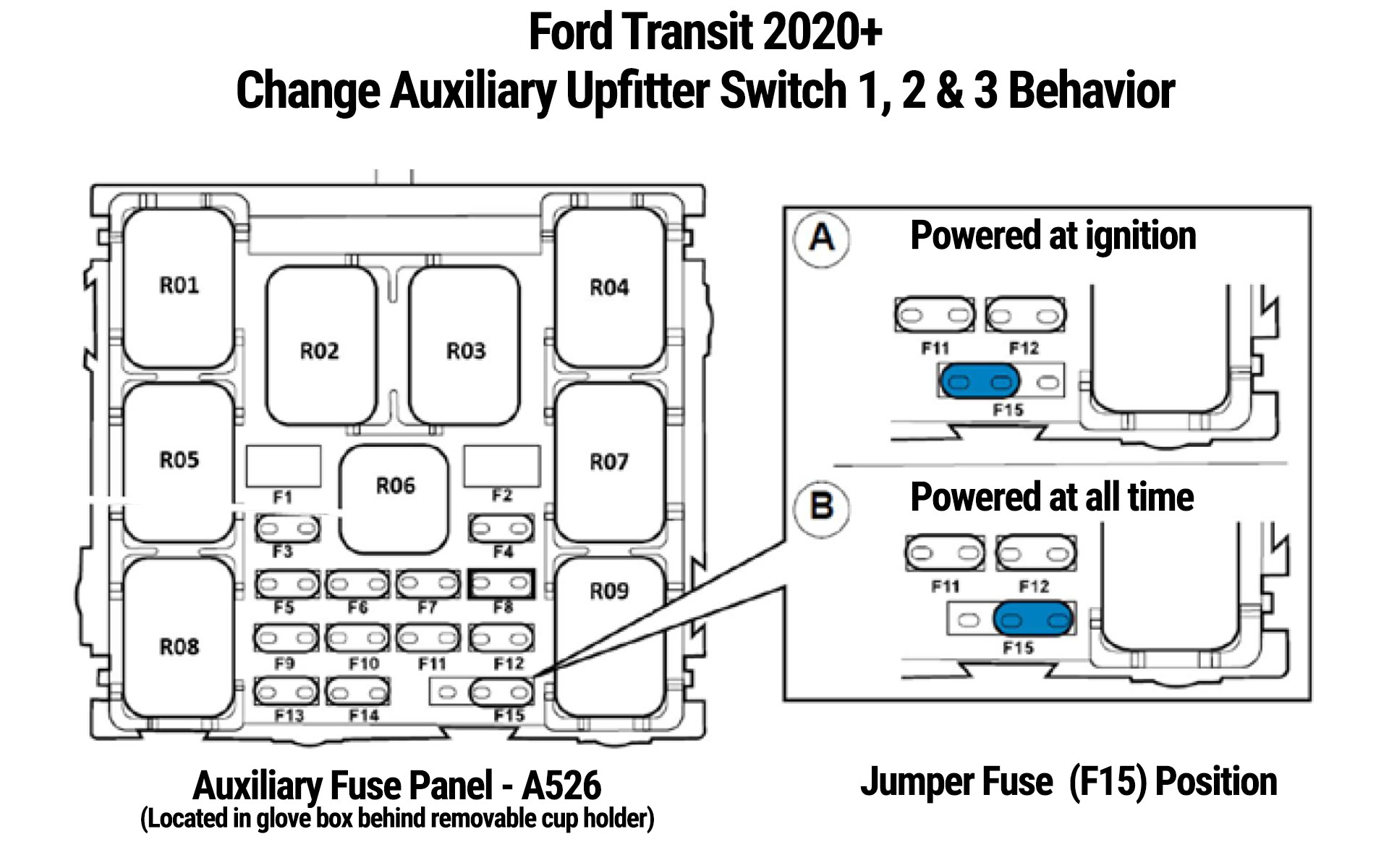 Ford Transit Auxiliary Upfitter Switches | Wiring Guide - FarOutRide