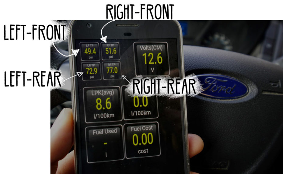 Ford Tire Pressure Monitoring System (TPMS) - FarOutRide