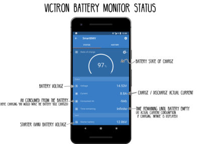 Victron Smart Solar MPPT Charge Controller and Battery Monitor - Review ...