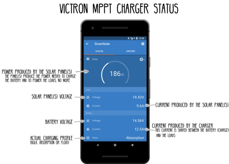 Victron Smart Solar MPPT Charge Controller and Battery Monitor - Review ...