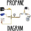 Propane Diagram | FarOutRide