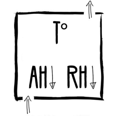 Condensation in Van: Why It Happens and How To Manage It - FarOutRide