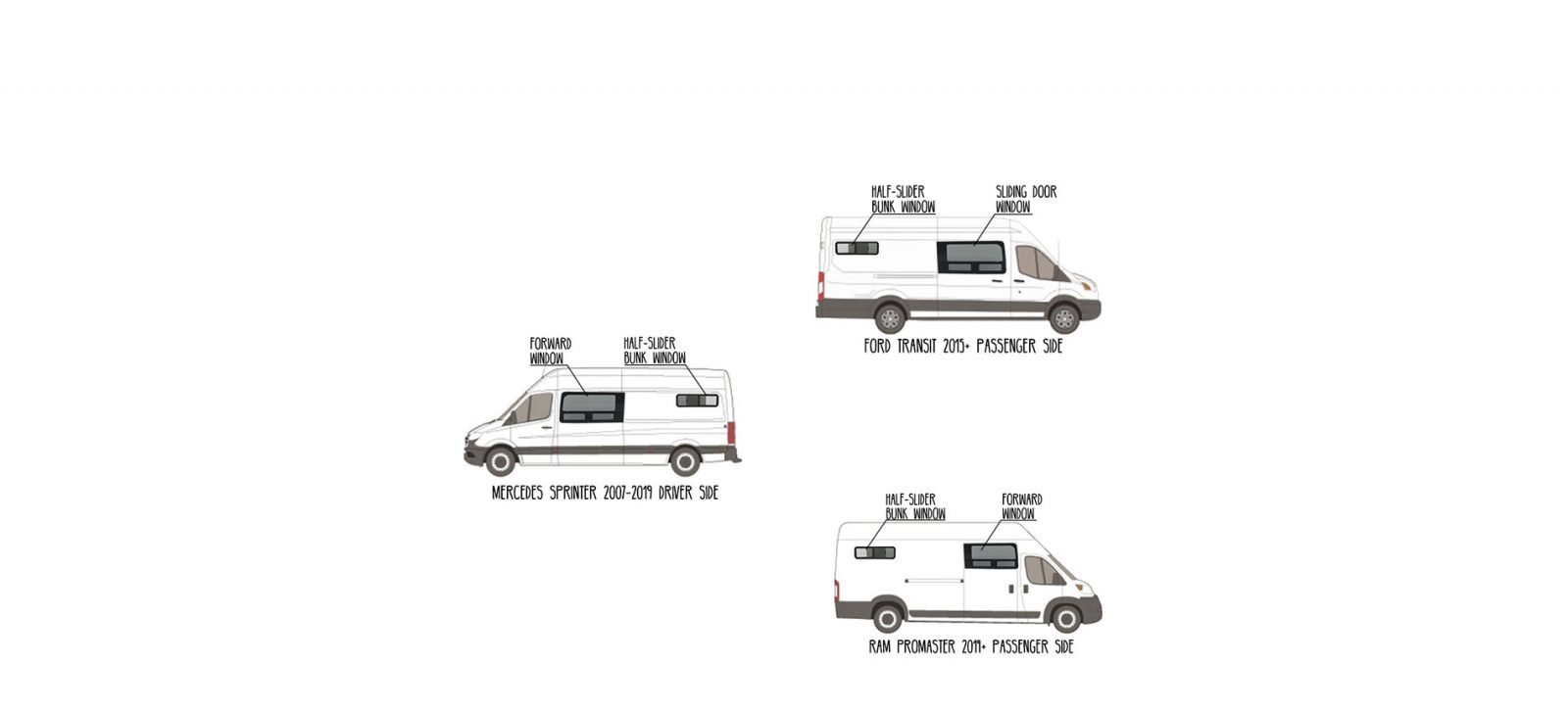 DIY Window Installation for Van Conversion - FarOutRide