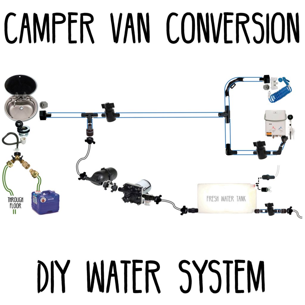 Sprinter Camper Van: DIY Build Resources - FarOutRide
