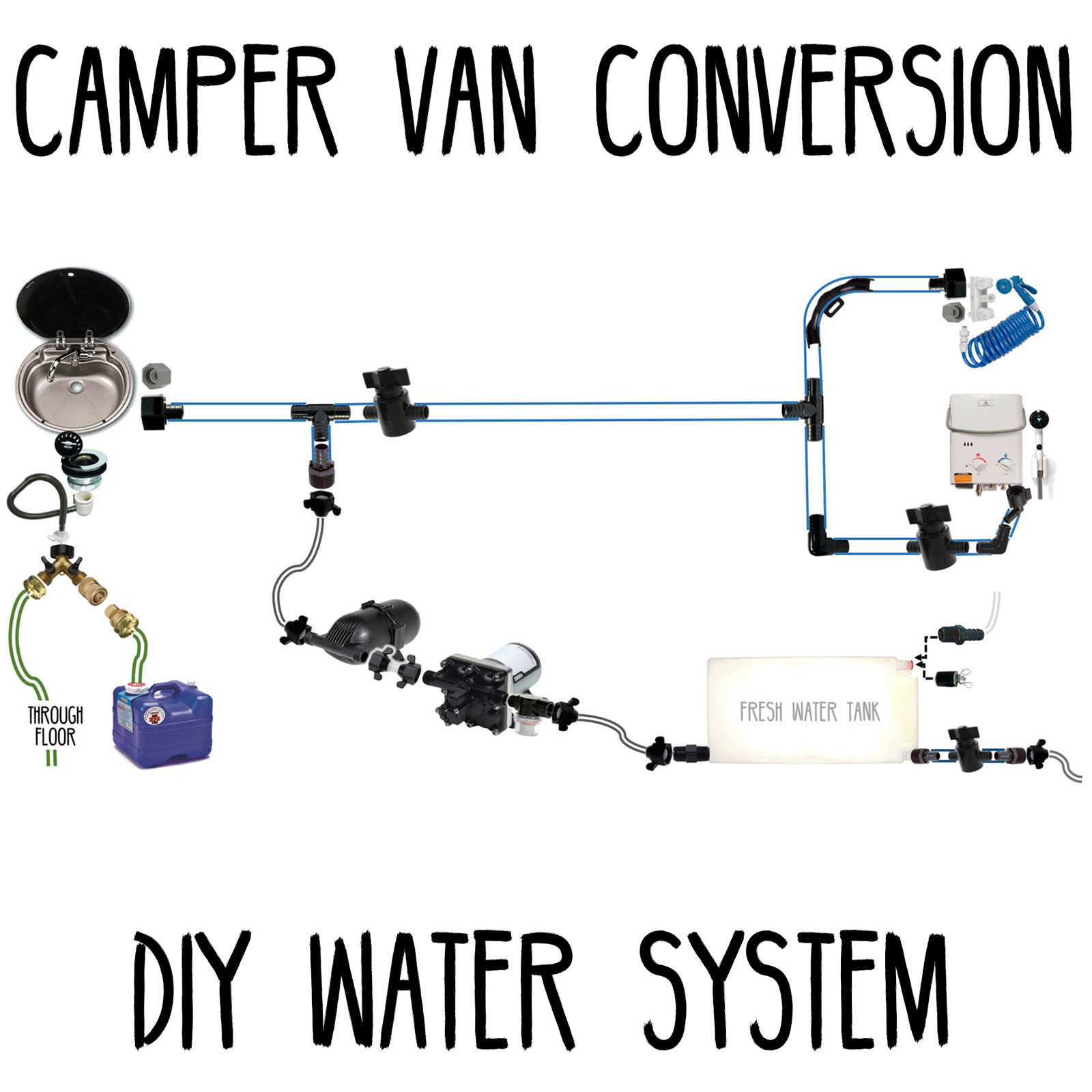 Sprinter Camper Van: DIY Build Resources - FarOutRide