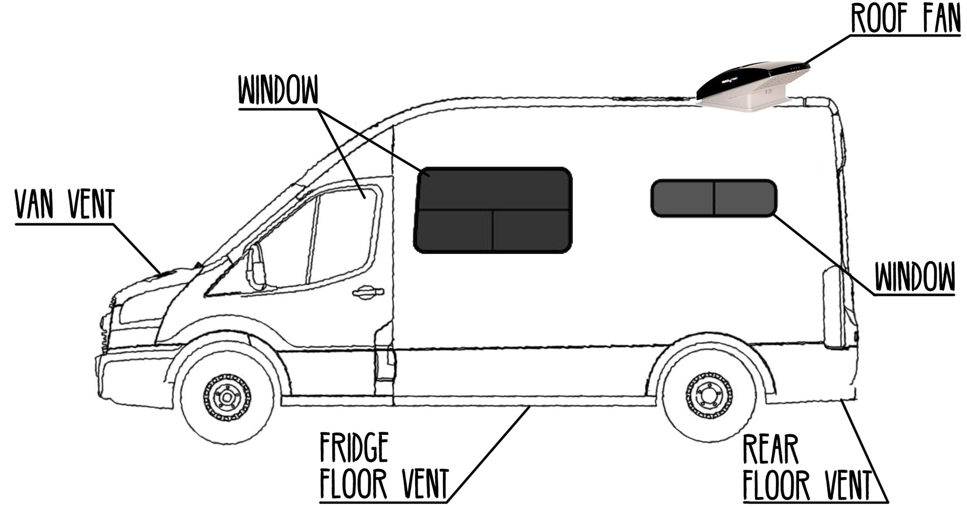 Condensation in Van: Why It Happens and How To Manage It - FarOutRide