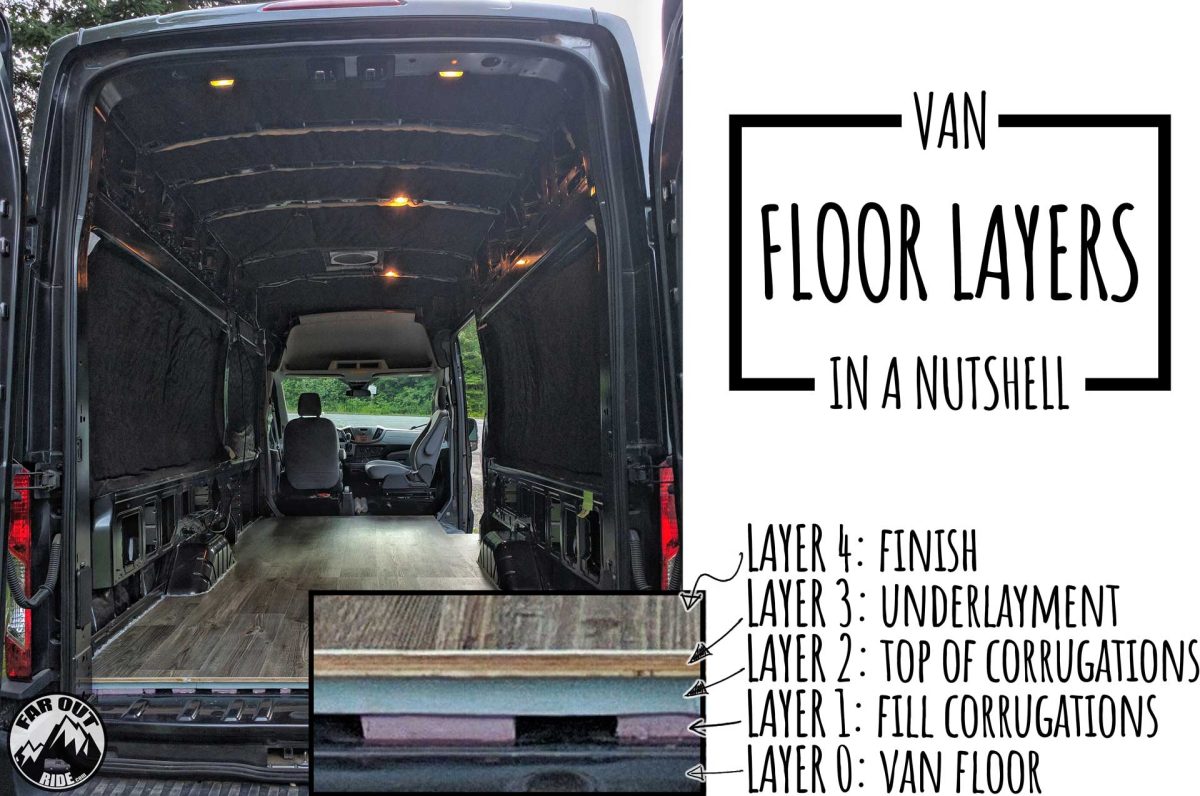 Floor Installation in our Camper Van Conversion - FarOutRide