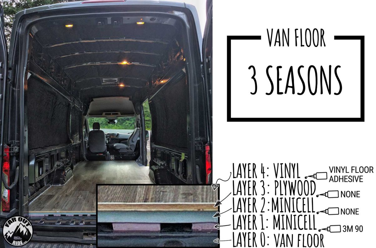 Floor Installation in our Camper Van Conversion - FarOutRide