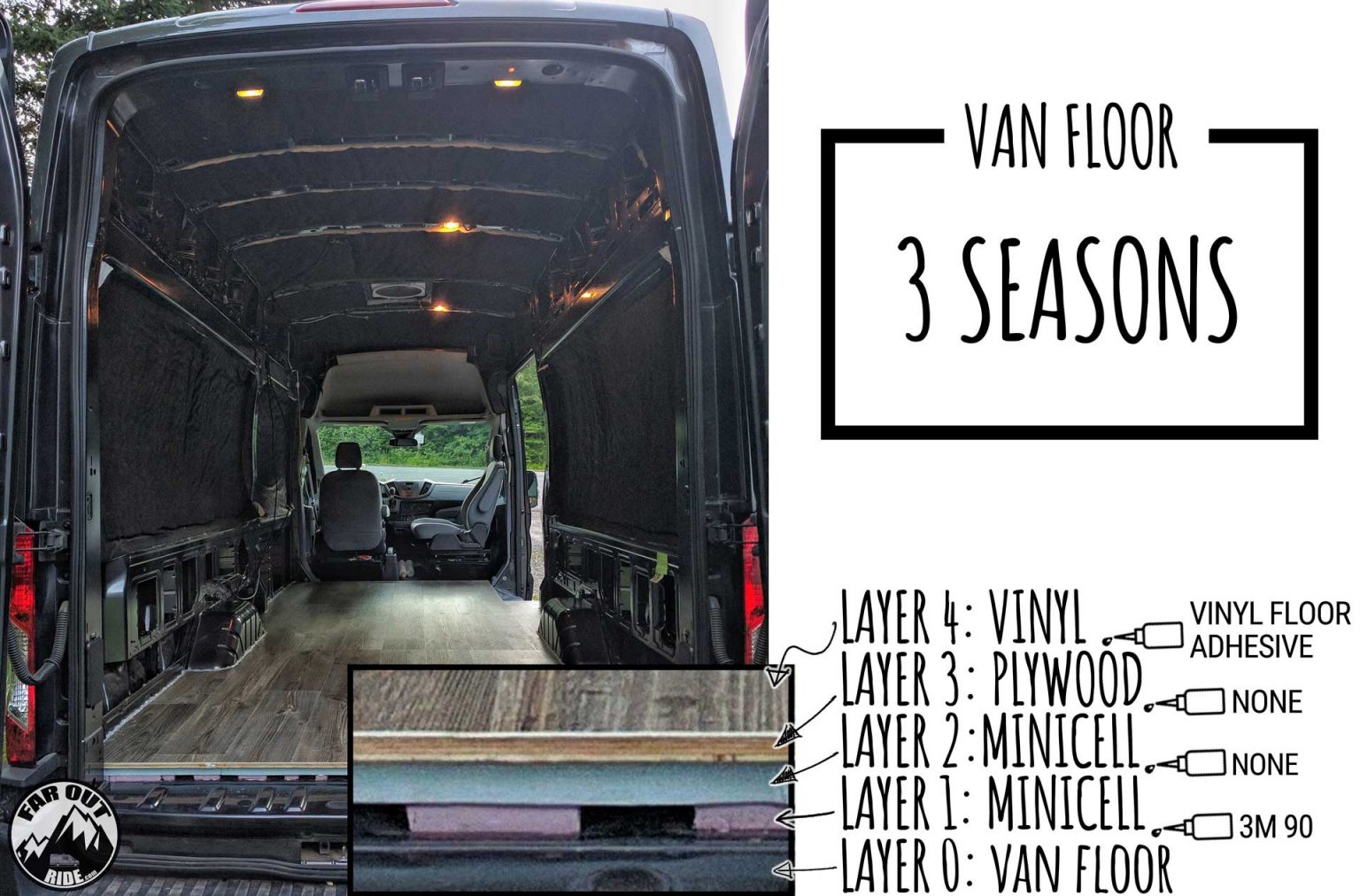 Floor Installation in our Camper Van Conversion - FarOutRide