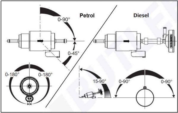 Webasto/Espar (Diesel or Gas) heater for Van Life: Theory & Installation