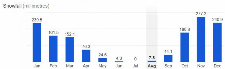 Yukon (Mini) Travel Guide: Van Life, Mountain Biking, Hiking & More ...