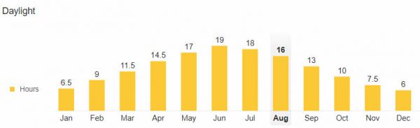 Yukon (Mini) Travel Guide: Van Life, Mountain Biking, Hiking & More ...