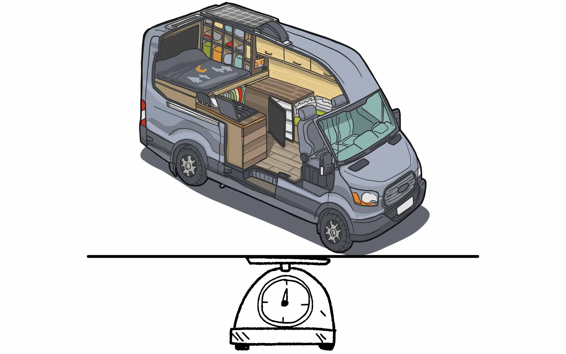 Weight Ratings Explained Van Conversion Weight Breakdown