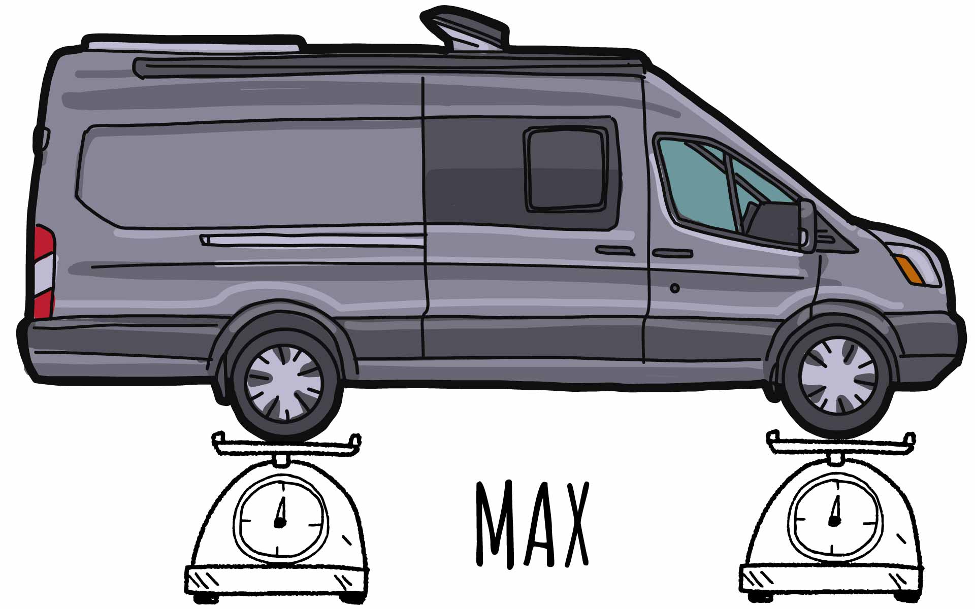 Weight Ratings Explained Van Conversion Weight Breakdown