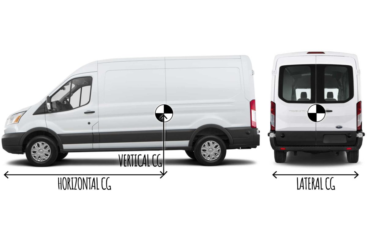 Weight Ratings Explained & Van Conversion Weight Breakdown