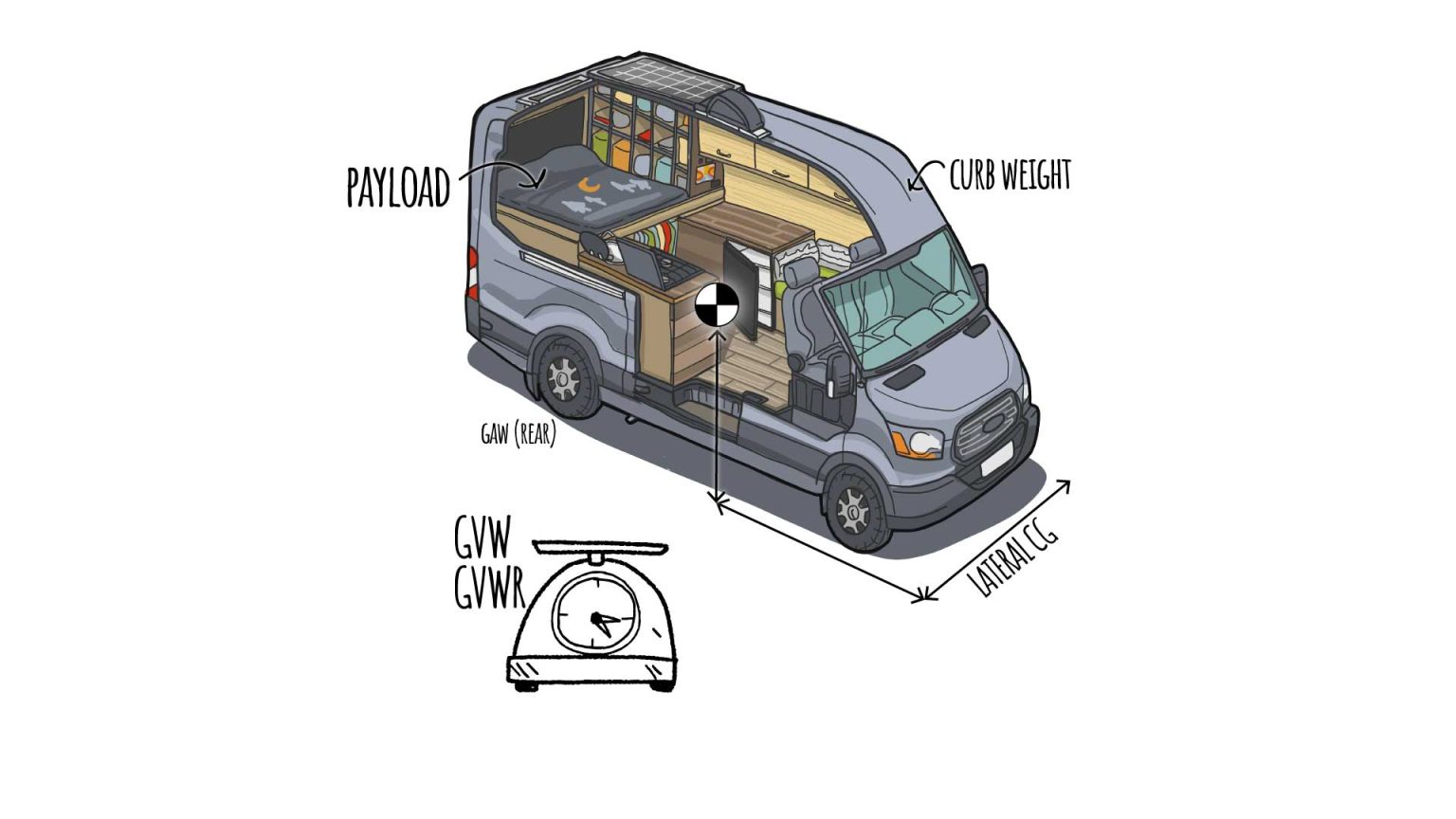 Weight Ratings Explained & Van Conversion Weight Breakdown