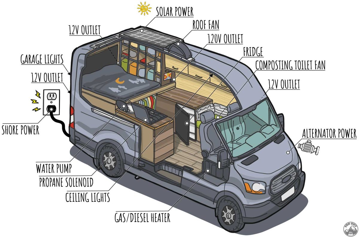 Electrical System Guide for DIY Van Conversion - FarOutRide