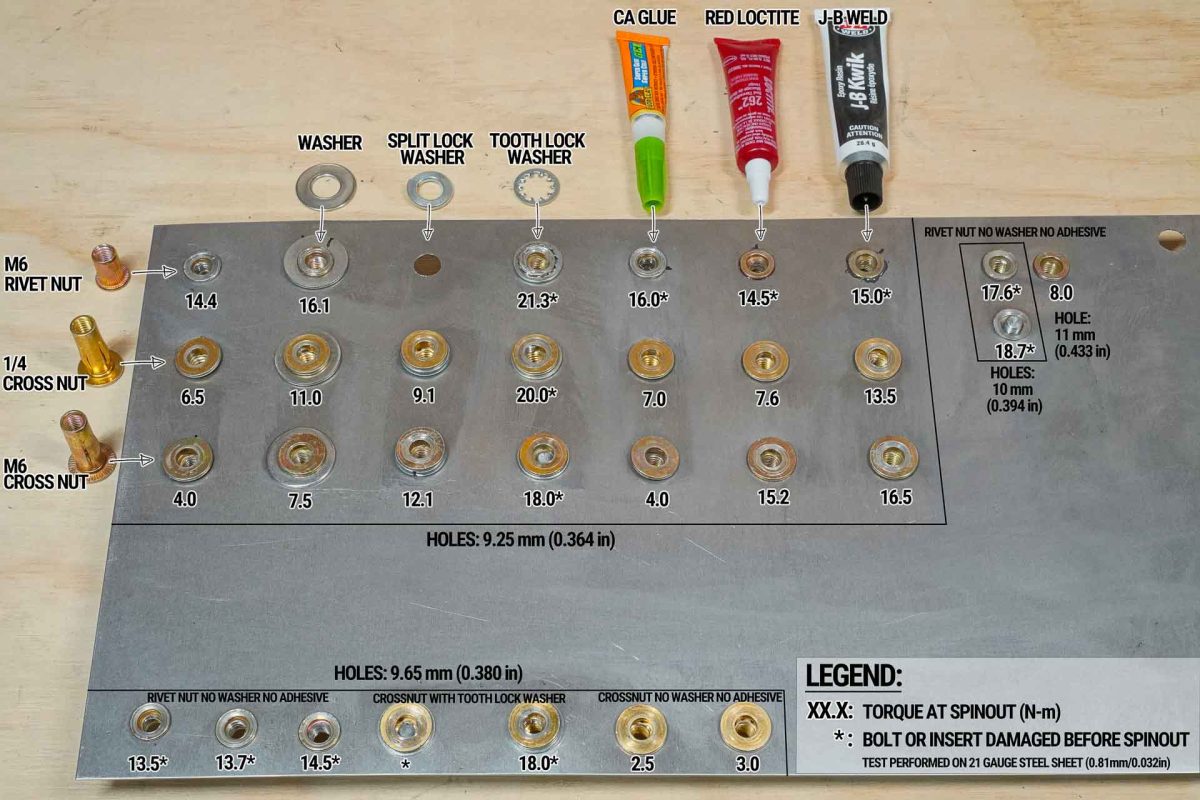 Threaded Inserts for Vans (Crossnut & Rivet Nut) | A Complete Guide