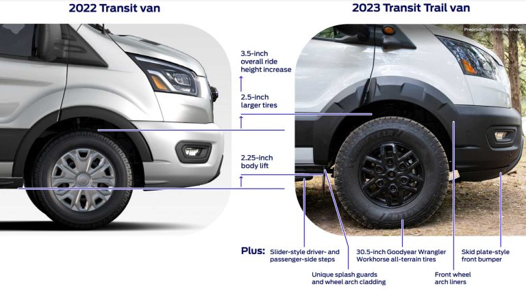 2023 Ford Transit Trail | Features & Specs (What we know so far)