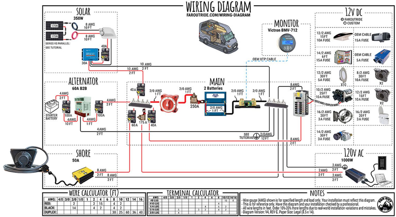 15A NOCO Shore Power Entry Box for Ford Transit (No Drill / No Screw)