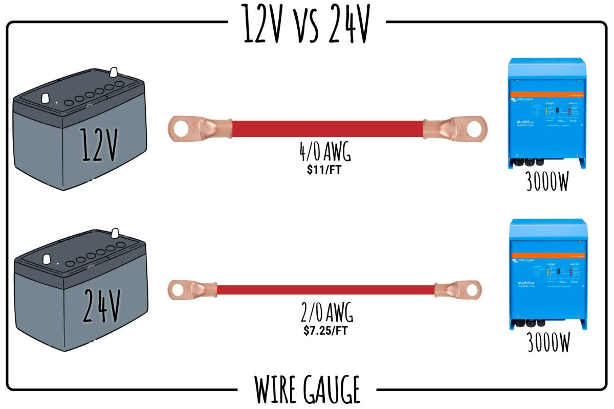 12V vs 24V vs 48V Van Electrical System | Which Is Best for YOU?