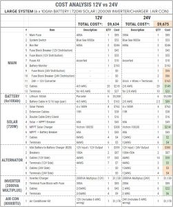 12V vs 24V vs 48V Van Electrical System | Which Is Best for YOU?