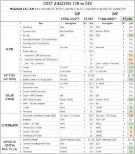 12V vs 24V vs 48V Van Electrical System | Which Is Best for YOU?