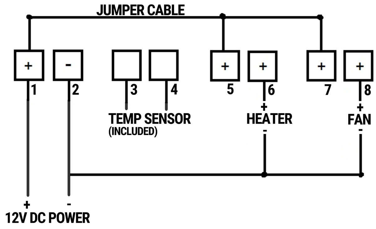 Adding a Temperature-Controlled Cooling Fan to a Cabinet